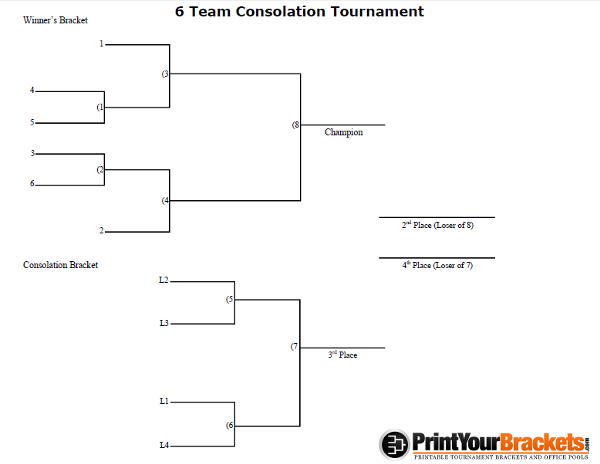 6 Man Seeded Consolation Tournament Bracket - Printable
