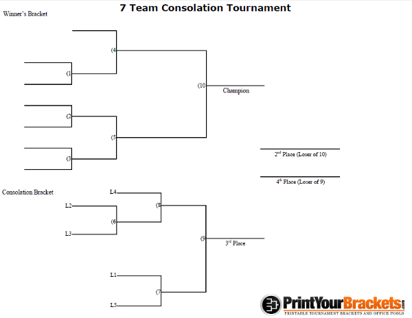 7 Man Consolation Tournament Bracket - Printable