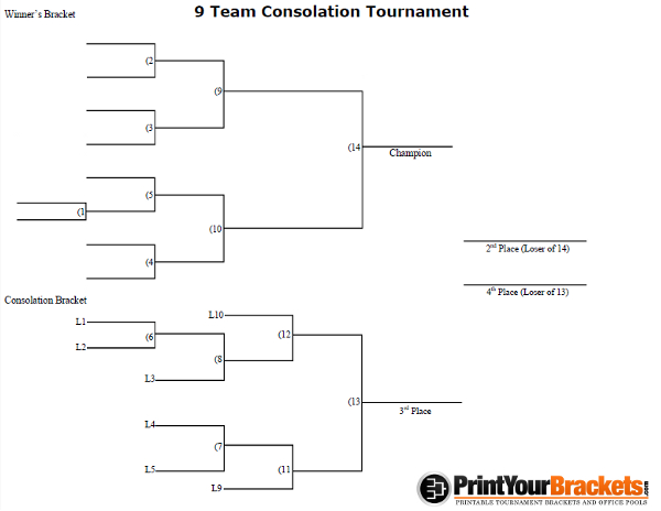 9 Man Consolation Tournament Bracket - Printable