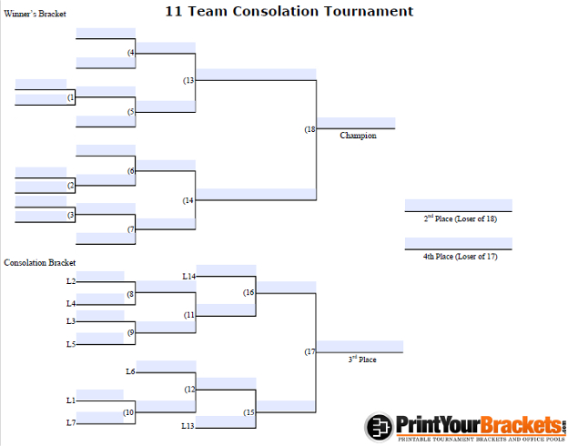 Fillable 11 Team Consolation Bracket