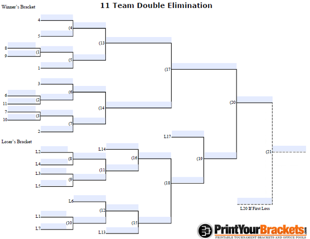 Fillable 11 Man Seeded Double Elimination - Customizable Bracket