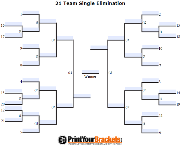 Fillable Seeded 21 Team Tournament Bracket- Editable Bracket