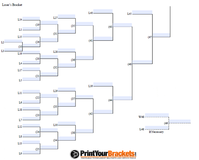 Fillable 25 Team Double Elimination - Editable Tourney Bracket