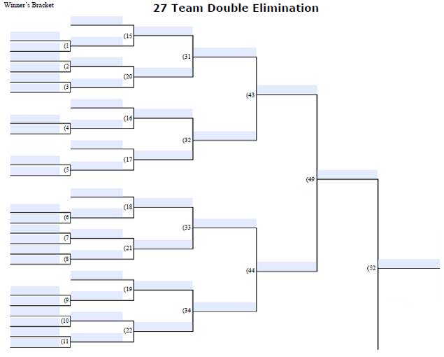 Fillable 27 Team Double Elimination - Editable Tourney Bracket