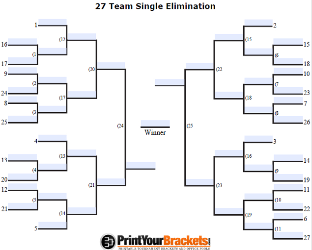 Fillable Seeded 27 Team Tournament Bracket- Editable Bracket