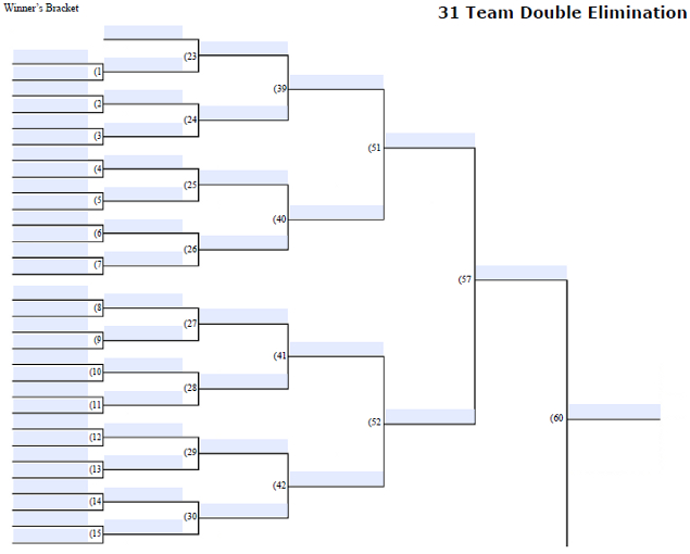 Fillable 31 Team Double Elimination - Editable Tourney Bracket