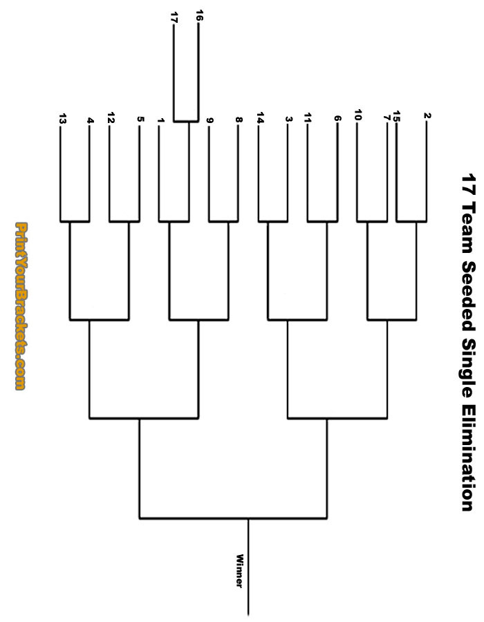 seededbracket17single.jpg