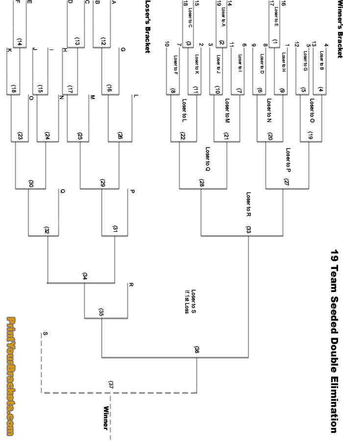 seededbracket19double.jpg